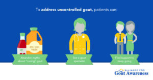 Uncontrolled Gout Social Graphics - Alliance for Gout Awareness