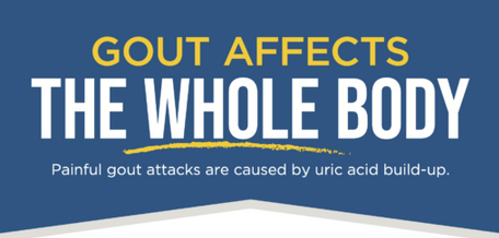 Infographics - Alliance for Gout Awareness