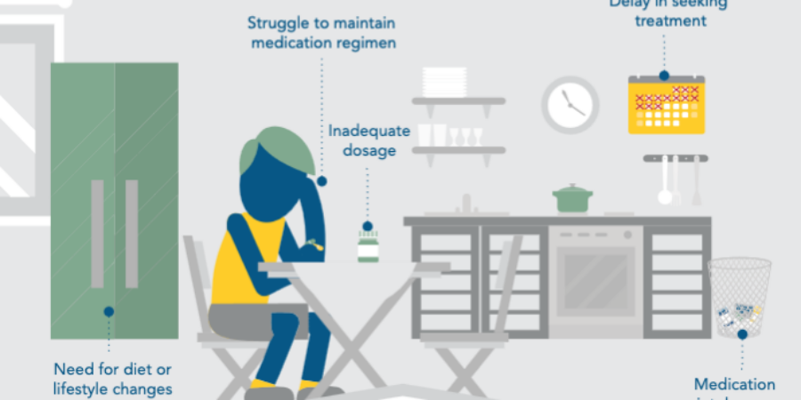 Infographics - Alliance for Gout Awareness