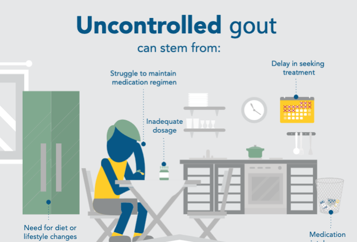 Facing Uncontrolled Gout - Alliance for Gout Awareness