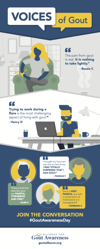 Voices of Gout - Alliance for Gout Awareness